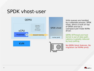 Storage-Performance-Tuning-for-FAST-Virtual-Machines_Fam-Zheng.pdf
