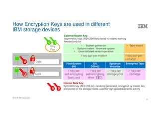 Has Your Data Gone Rogue? | PPT