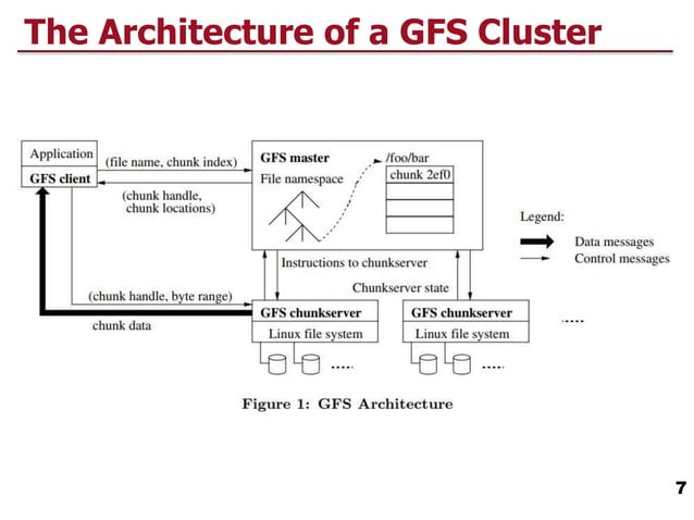 Storage Systems Pptx