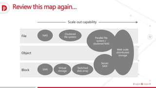Storage tech-map-eng | PPT
