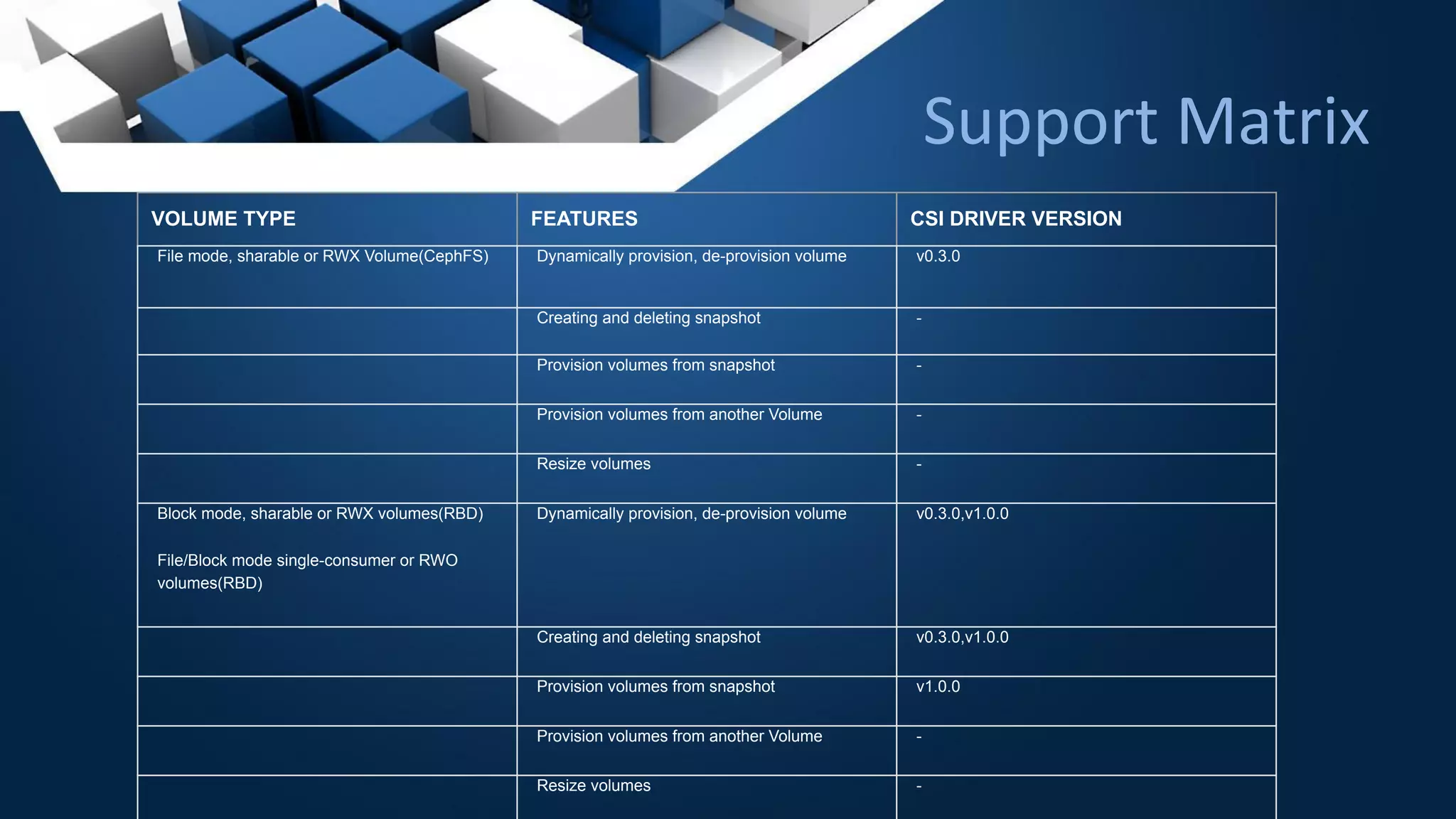 Storage 101: Rook and Ceph - Open Infrastructure Denver 2019 | PDF