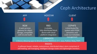 Storage 101: Rook and Ceph - Open Infrastructure Denver 2019 | PDF