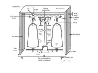 Chemical Balance Diagram
