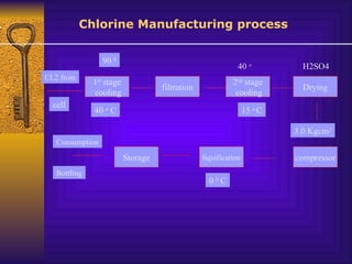 Storage and manufacture safety | PPT