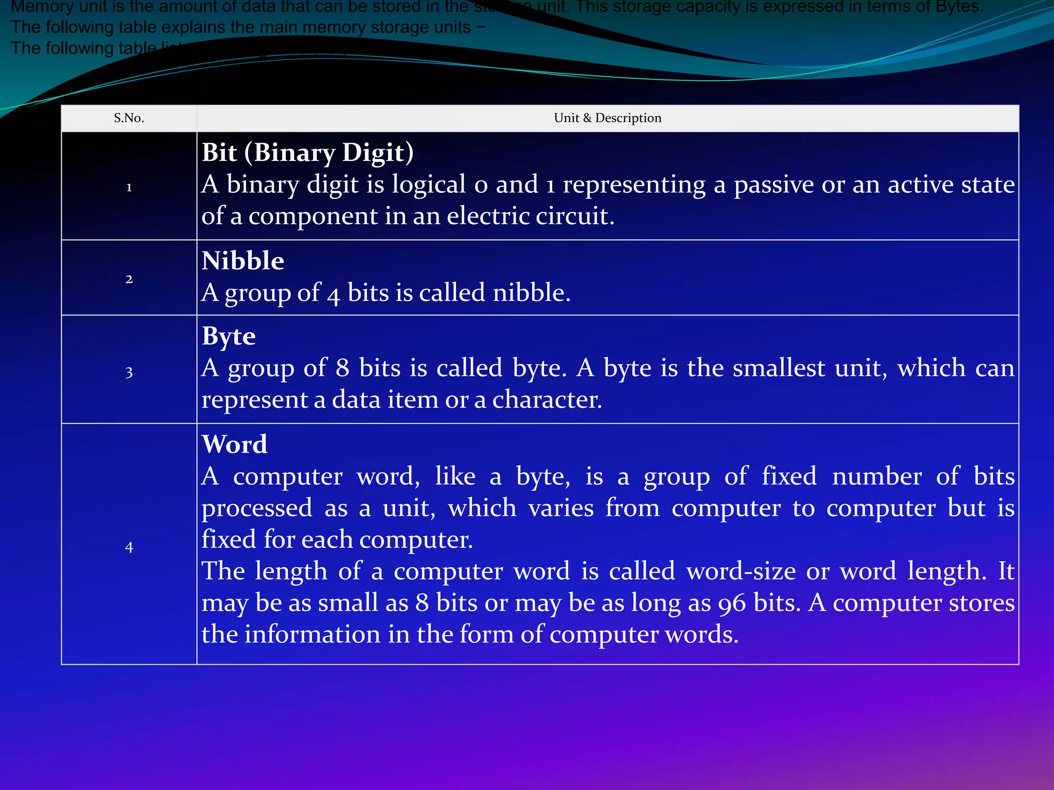 Storage and memory devices grade 4 | PPTX
