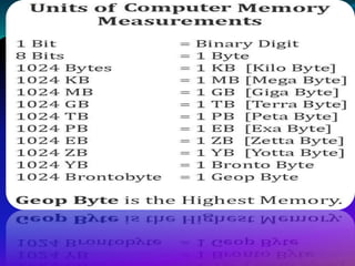 Storage and memory devices grade 4 | PPTX