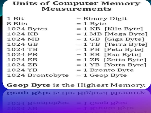 Storage and memory devices grade 4 | PPTX