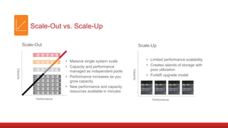 Storage architectures and the cloud | PPT