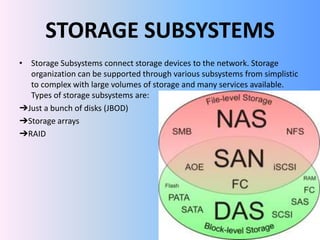 Storage area network | PPT