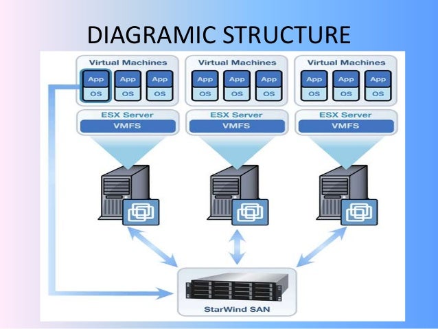 Storage area network