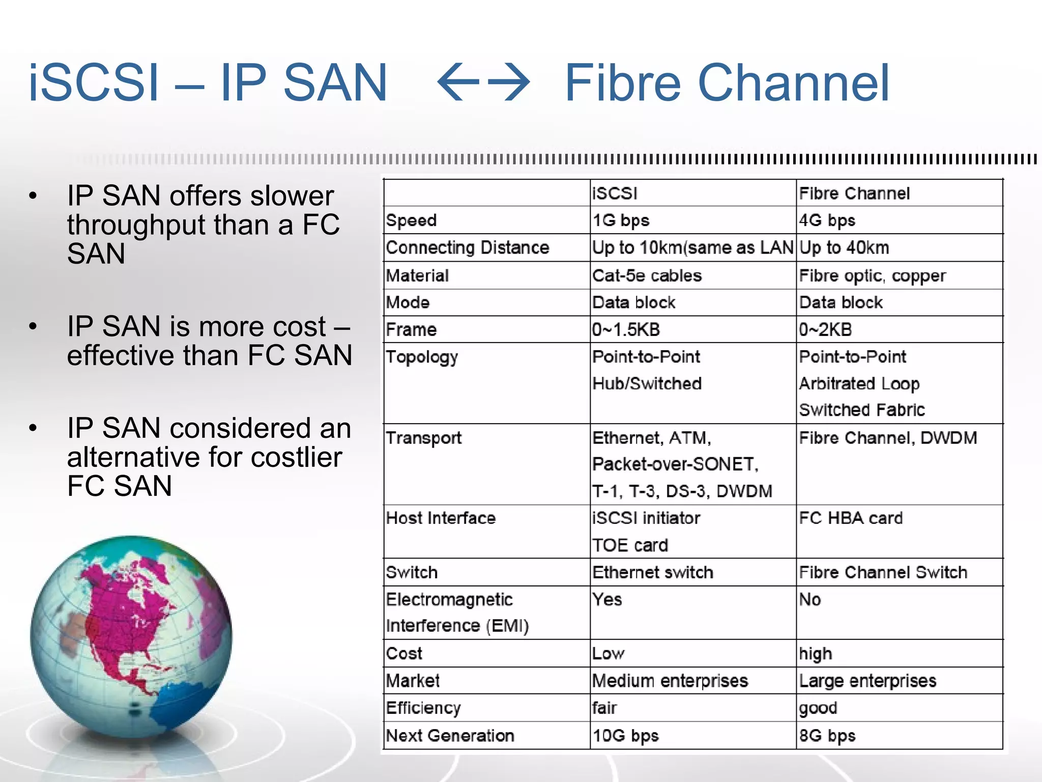 Storage Area Network (San) | PPT