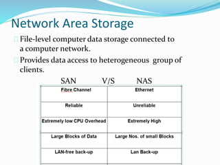 Storage area network (san) | PPTX