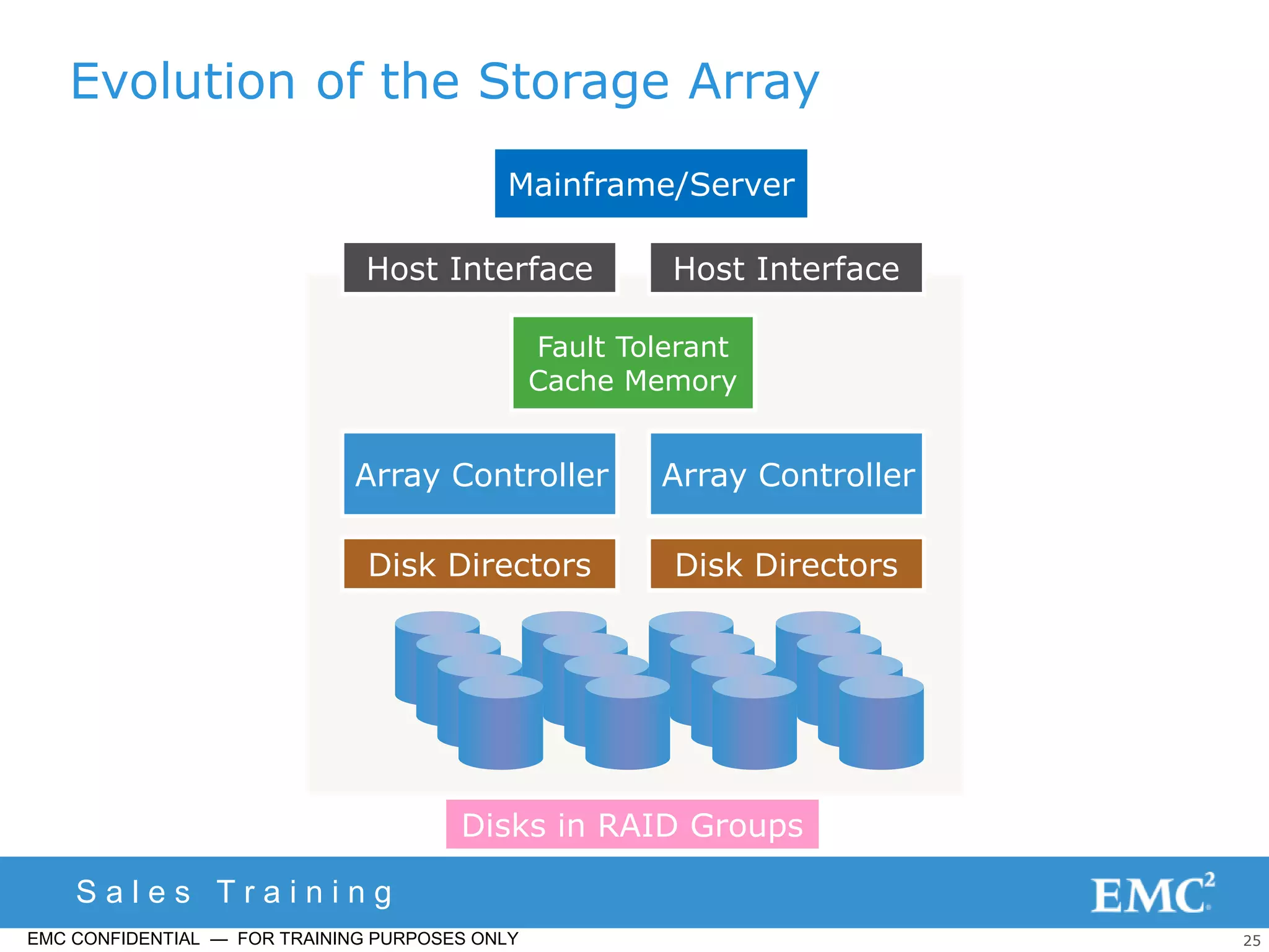 Storage basics | PPTX