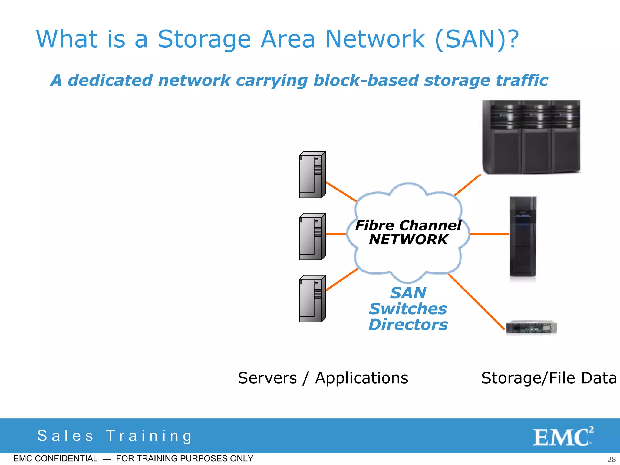Storage basics | PPTX