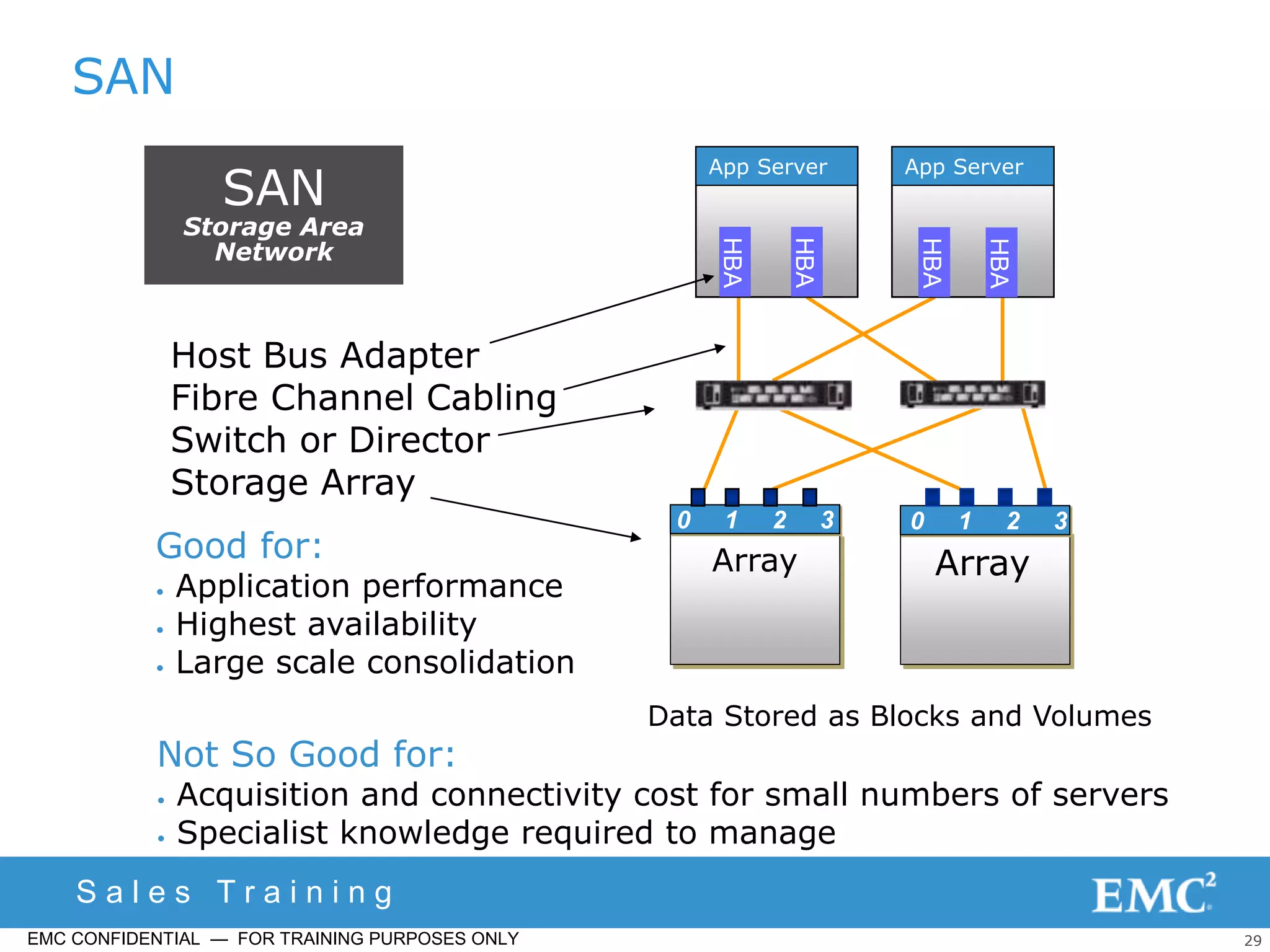 Storage basics | PPTX
