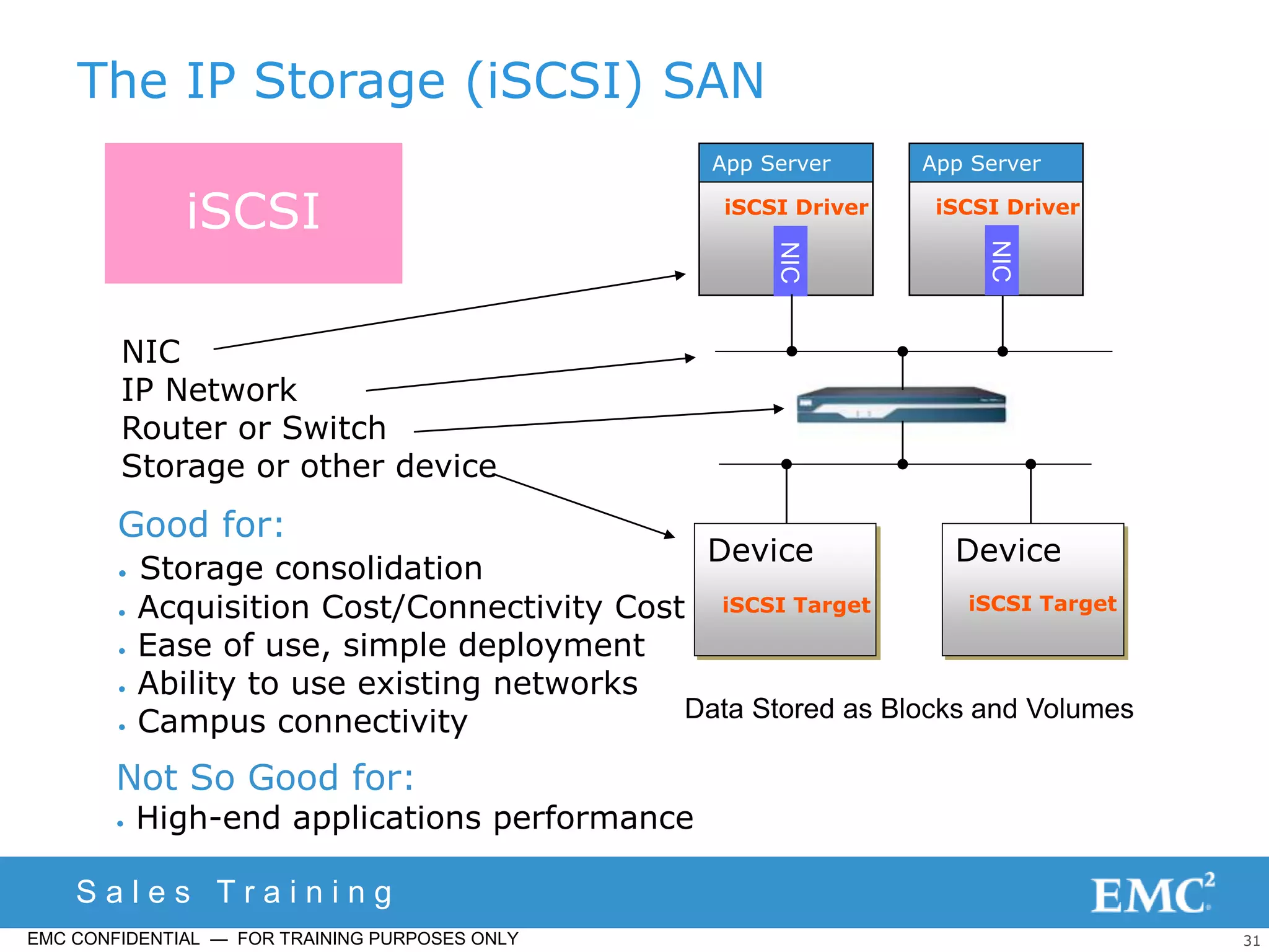 Storage basics | PPTX