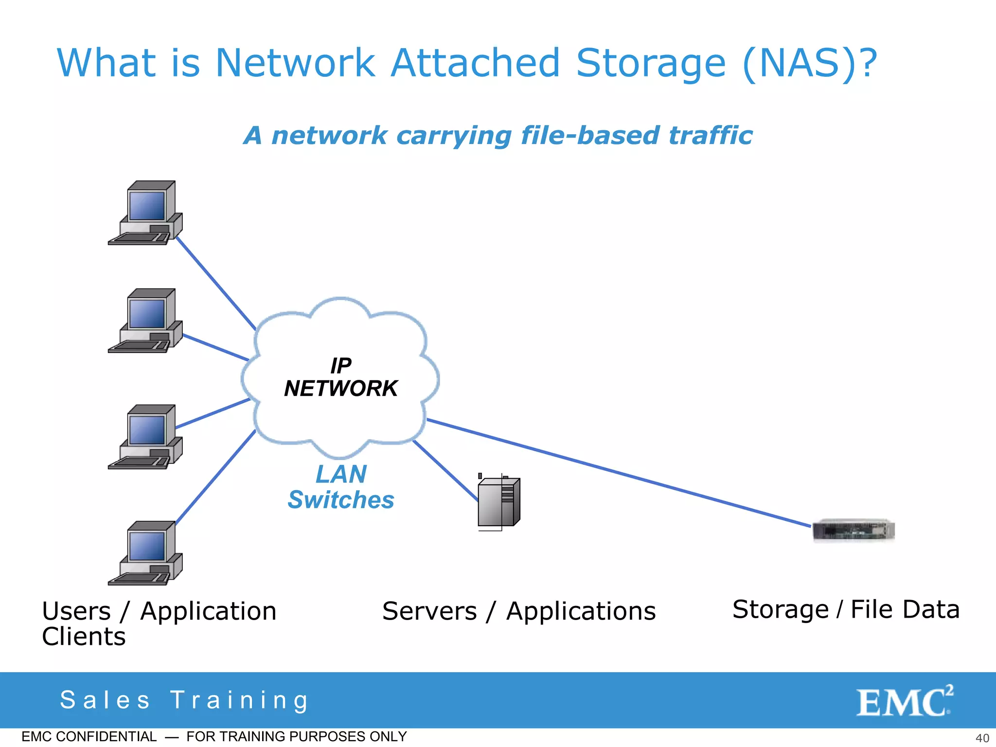 Storage basics | PPTX