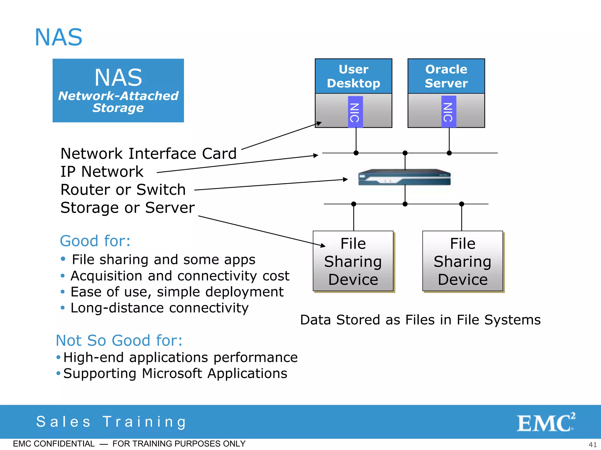 Storage basics | PPTX