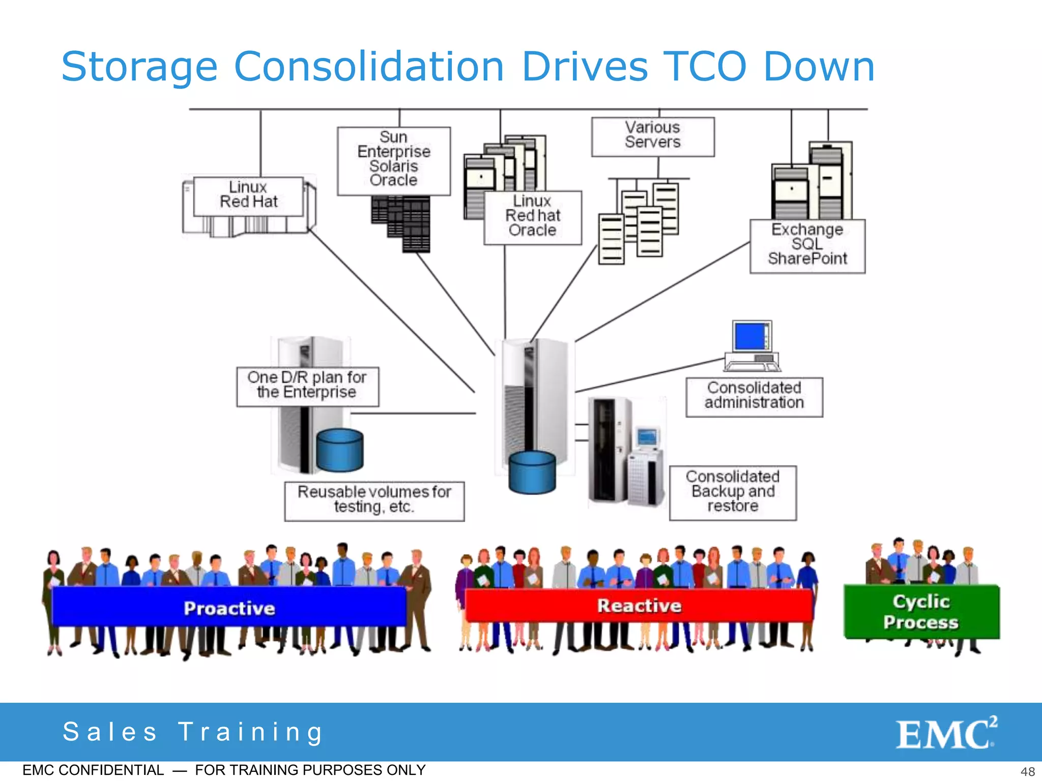 Storage basics | PPTX