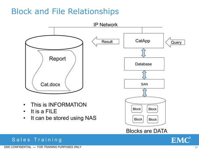 Storage basics | PPTX