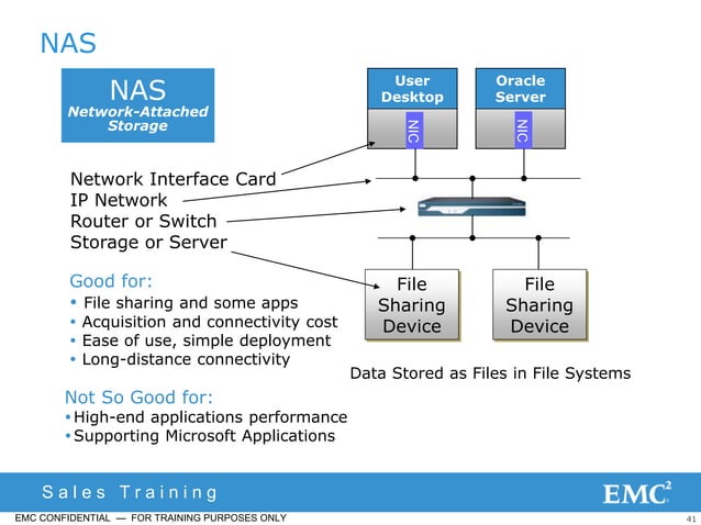 Storage basics | PPTX