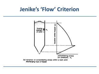 Storage bins and hoppers | PPTX