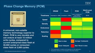 Big Data and the Future of Storage | PPT