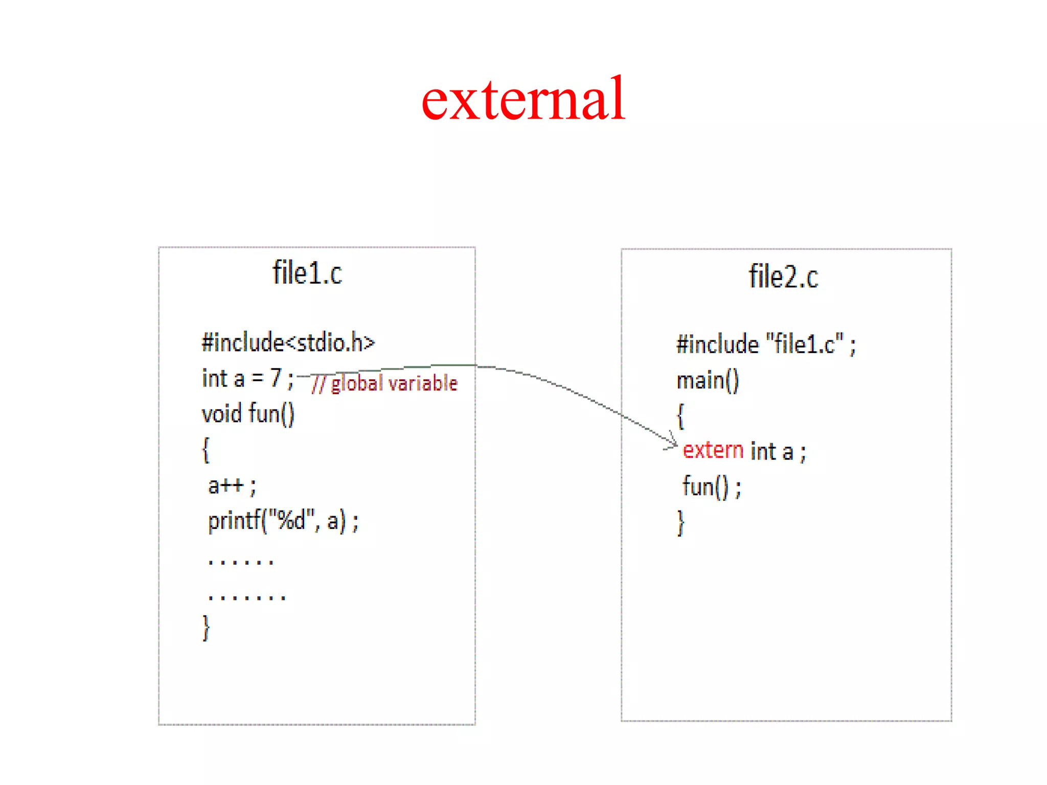 Storage class | PPTX