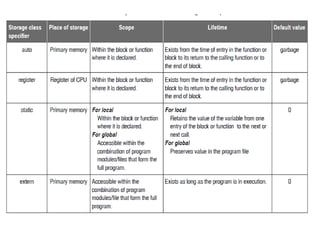 Storage class | PPTX