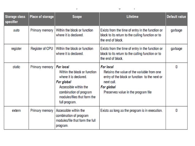 Storage class | PPTX