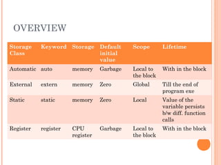 Storage classes | PPT