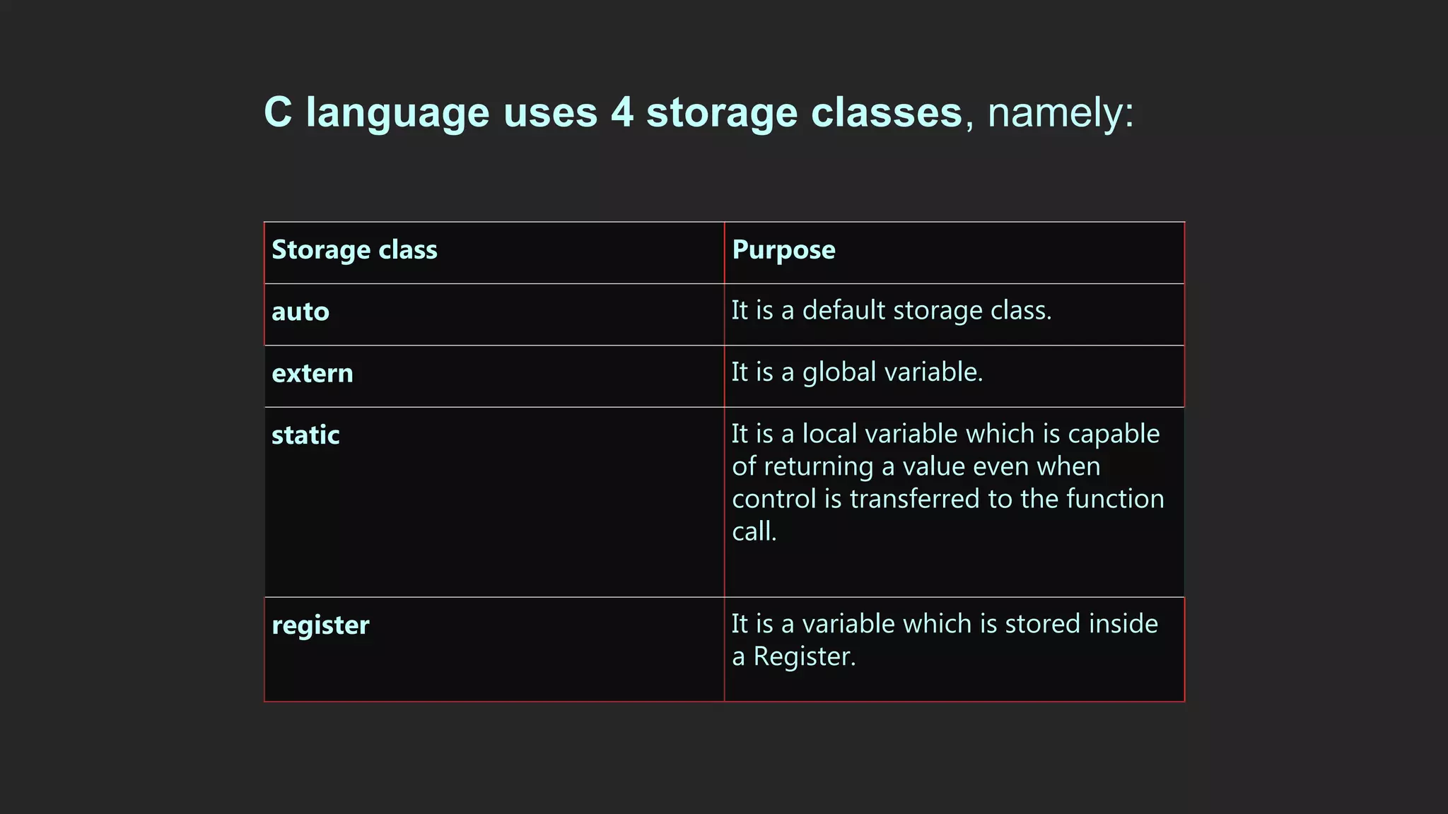 Storage classes | PPTX