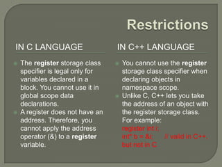 Storage Class Specifiers | PPT