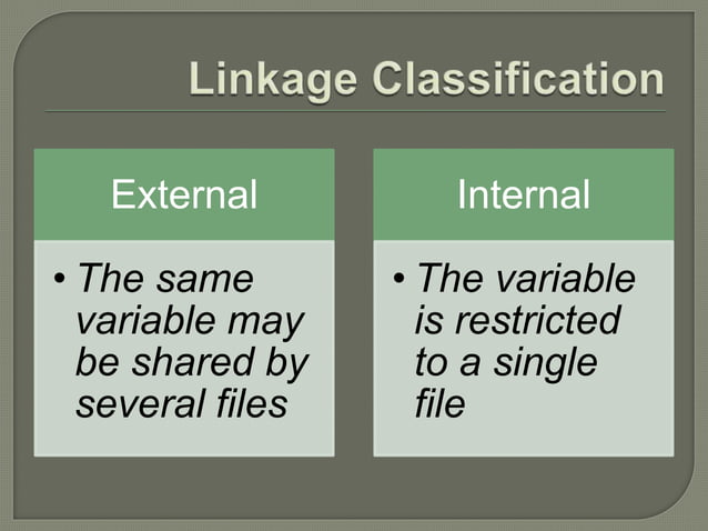 Storage Class Specifiers Ppt