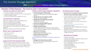 Storage cloud and spectrum update February 2016 | PPT