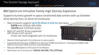 Storage Cloud and Spectrum deck 2017 June update | PPTX