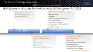 Storage Cloud and Spectrum deck 2017 June update | PPTX