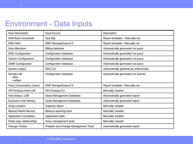 Storage Consumption and Chargeback