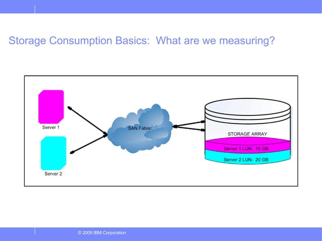 Storage Consumption and Chargeback