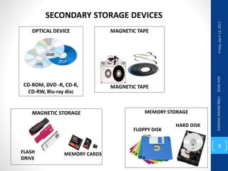 Storage device bba 1 ramsha wasim | PPTX