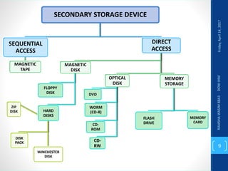 Storage device bba 1 ramsha wasim | PPTX