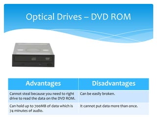 Storage device & media | PPTX