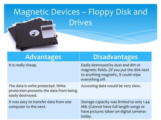 Storage device & media | PPTX