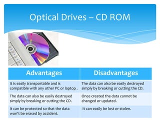 Storage device & media | PPTX