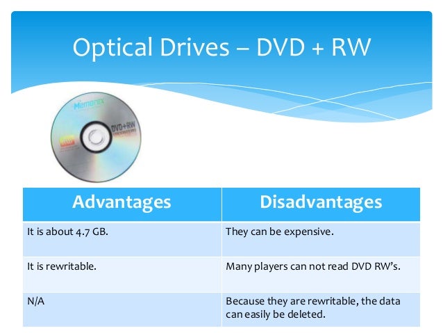 Storage device & media