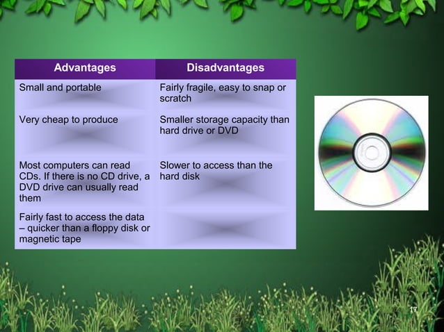Storage devices | PPT | Data Storage and Warehousing | Computing