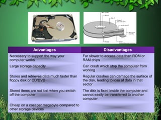 Storage devices | PPT