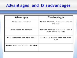 Storage devices | PPT