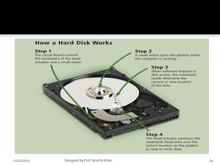 Storage devices | PPT