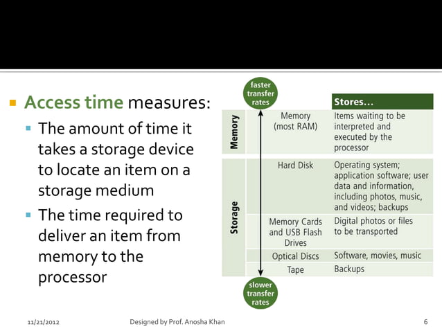Storage devices | PPT